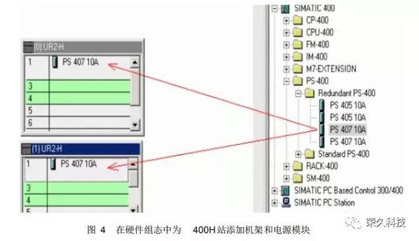 实例讲解西门子S7400H硬冗余系统使用方法！ - 知乎