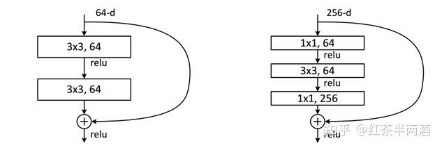 【深度学习面试准备04】Resnet和Densenet区别以及Resnet介绍 - 知乎