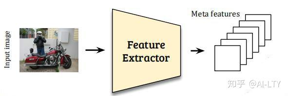 读few Shot Object Detection Via Feature Reweighting 知乎