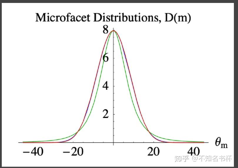 PBR深入- DFG项 - 知乎