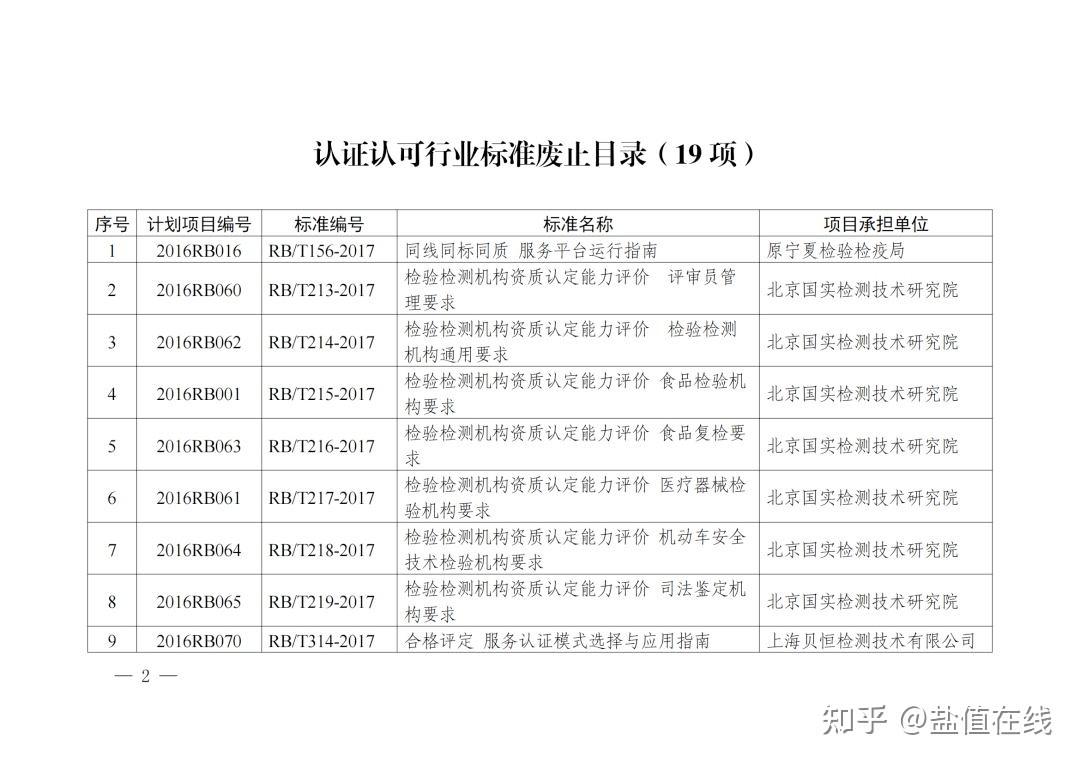 RB/T 214-2017正式废止，检测机构接下来应该做好哪些工作？ - 知乎