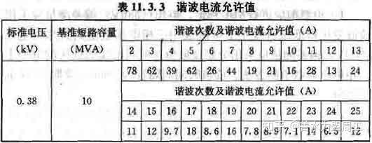 公共建筑节能检测标准 JGJT 177-2009（内含条文说明） - 知乎