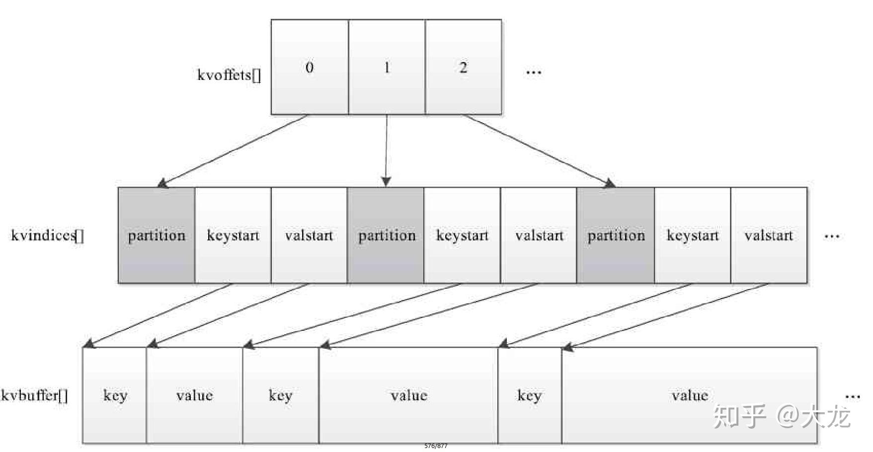 MapReduce终篇(5)—— Task的运行详解 - 知乎