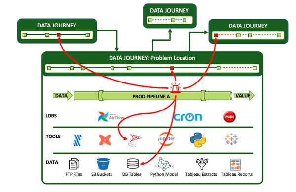 一文读懂：什么是DataOps可观察性？ - 知乎