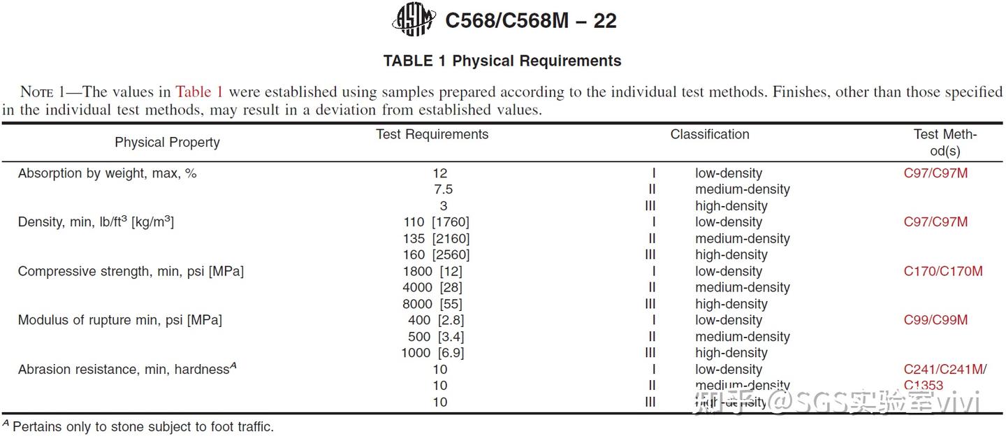 ASTM C568/C568M-22 石灰石规格石料的标准规格 - 知乎