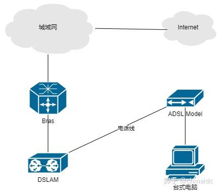 PCDN技术详解之运营商侧接入方式 - 知乎