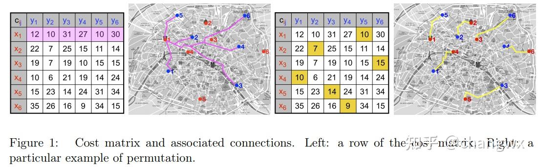 Optimal Transport的前世今生 | (一) 从Monge问题到Kantorovich问题 - 知乎