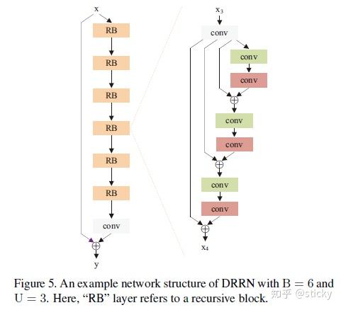 超分辨经典论文概述(包括基于残差，递归，注意力等) - 知乎