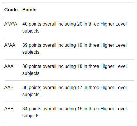 【索引留学】G5“备胎学校”UCL被评为“2024英国年度大学”？它凭什么？ - 知乎