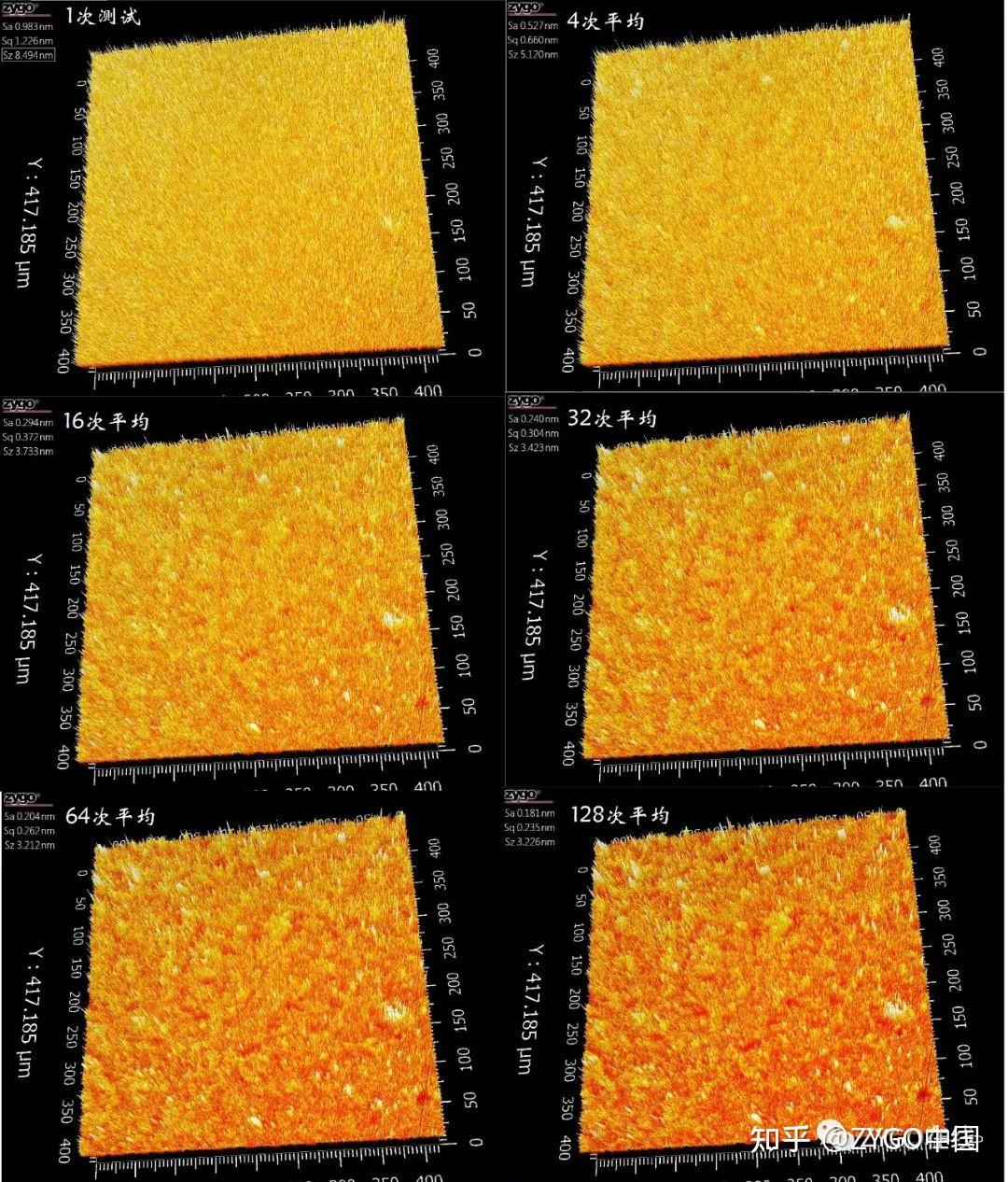 白光干涉仪的“垂直分辨率“ - 知乎