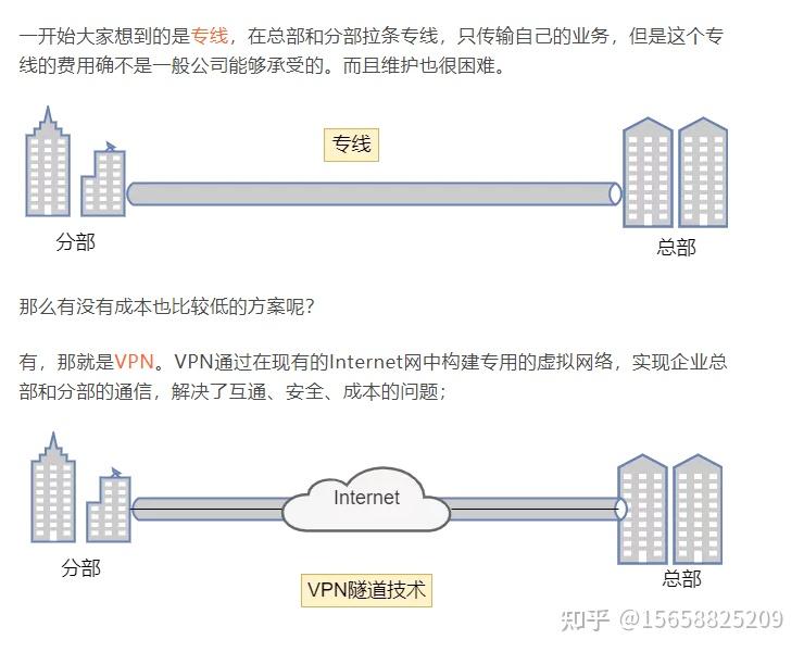 到底什么是VPN - 知乎