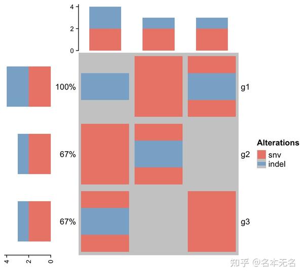 R 数据可视化 —— 聚类热图 ComplexHeatmap(五)oncoprint - 知乎