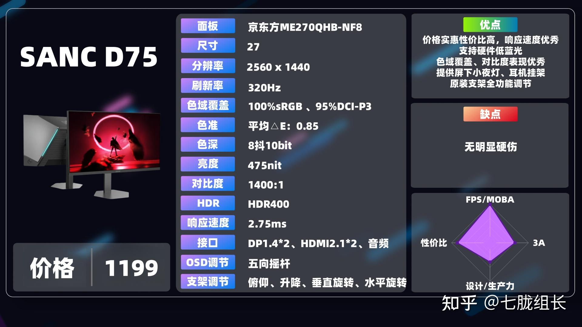 2025年11月 双11丨显示器推荐/选购指南