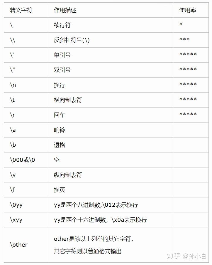 带你学python 从简单程序出发理解python基本语法 知乎