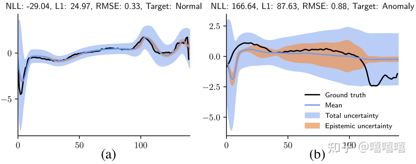 【论文阅读·硬件加速】High-Performance FPGA-based Accelerator for Bayesian ...