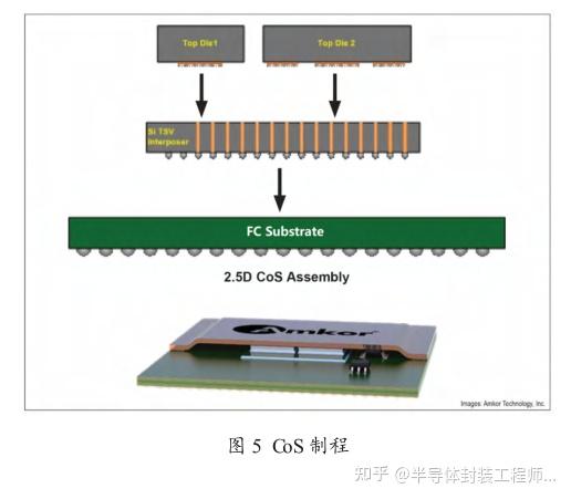Am kor 的 2.5D 和 HDFO 封装 - 知乎
