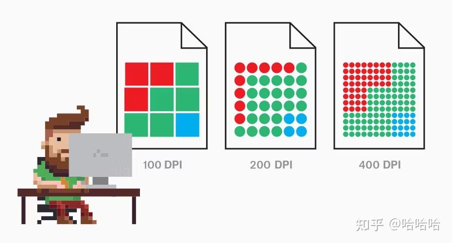 PPI vs. DPI - 知乎