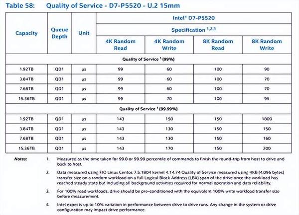 SSD新范式 | 从SNIA更新NVMe SSD分类说起（一） - 知乎