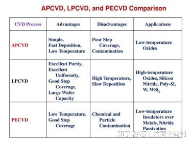 MEMS制造的基本工艺 ——CVD与旋涂的沉积工艺 - 知乎