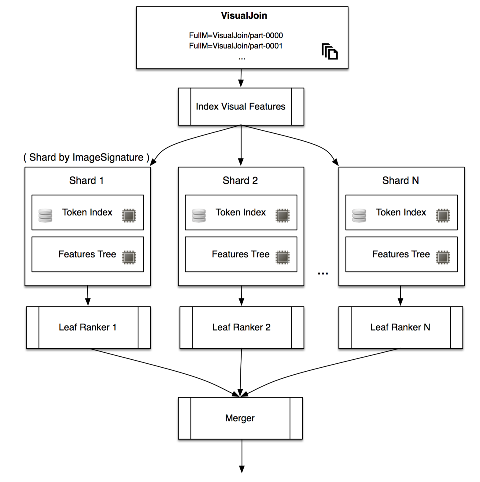 Pinterest的视觉搜索（Visual Search at Pinterest） - 知乎