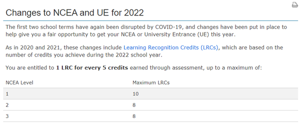 新西兰教育部官宣：今年继续向 NCEA 学生提供奖励学分 - 知乎