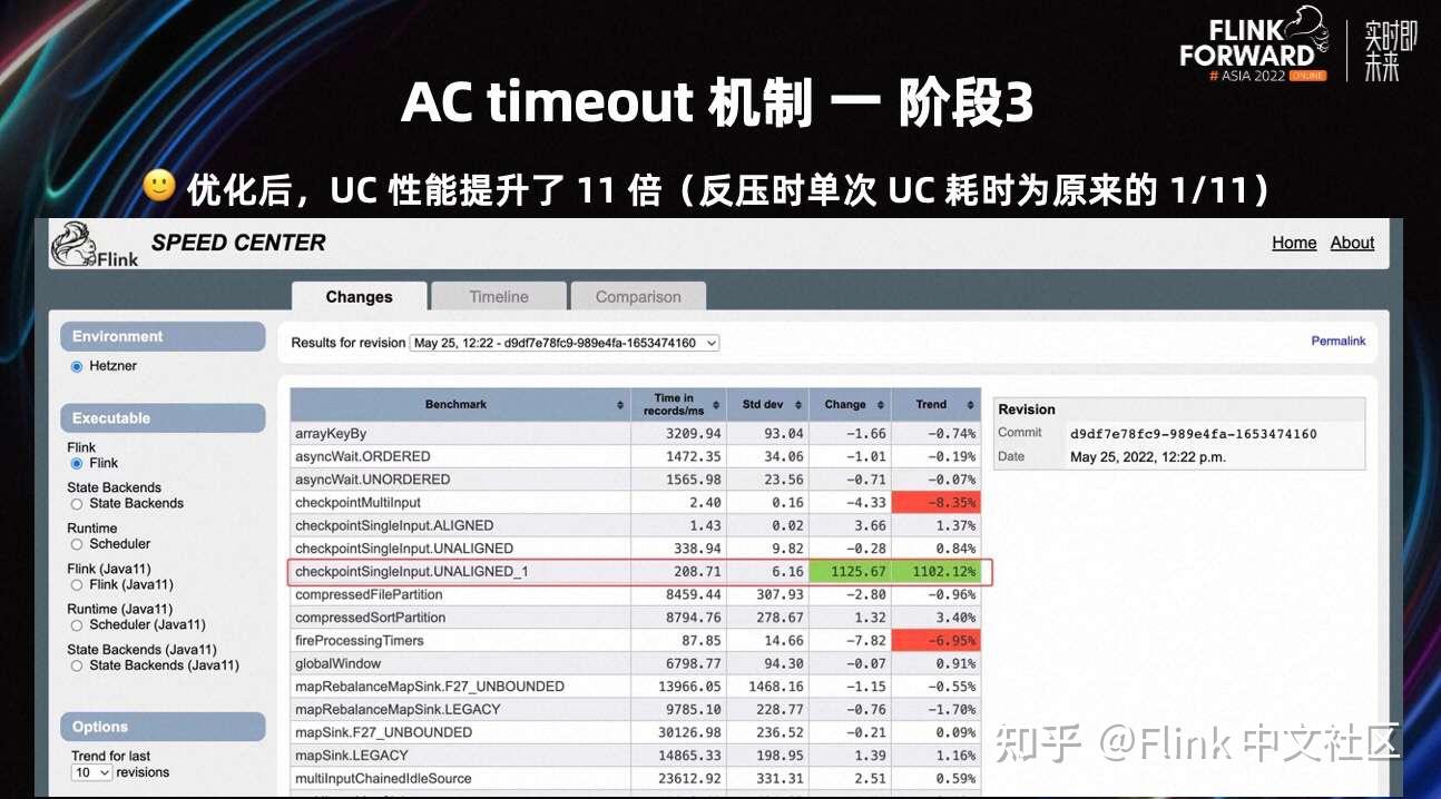 Flink Unaligned Checkpoint 在 Shopee 的优化和实践 - 知乎
