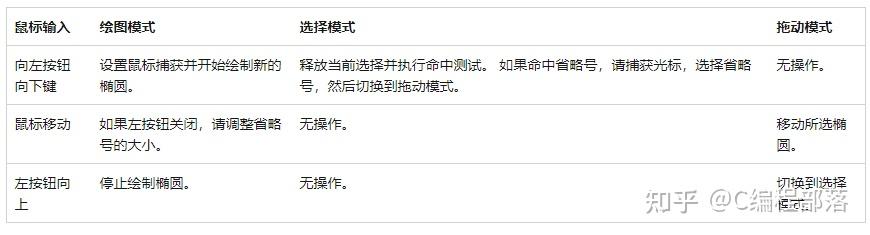 微软工程师必修技术之《用户键盘鼠标输入》 - 知乎