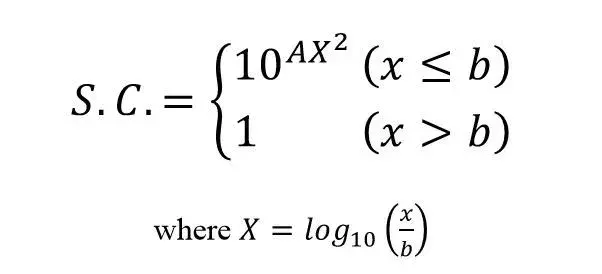 Gaby举重小课堂特别篇 | Sinclair系数，举得比你重不一定比你厉害哦！ - 知乎