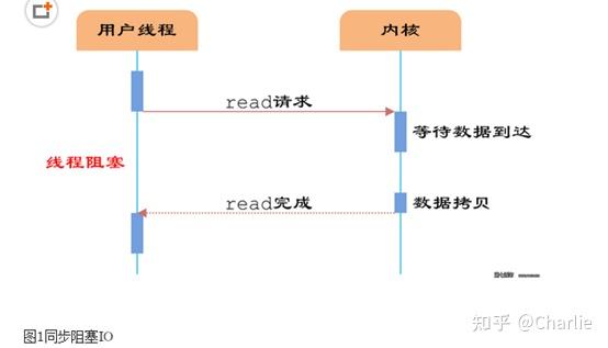 Proactor模式&Reactor模式详解 - 知乎