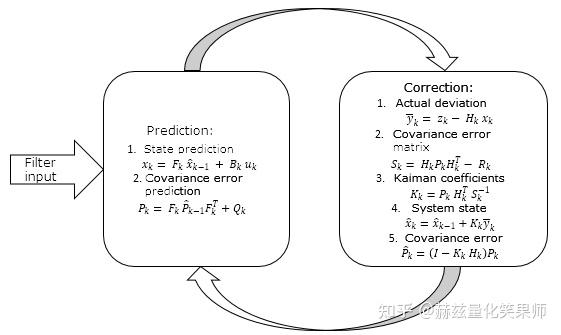 股票量化交易软件：利用卡尔曼 (Kalman) 滤波器预测价格方向 - 知乎