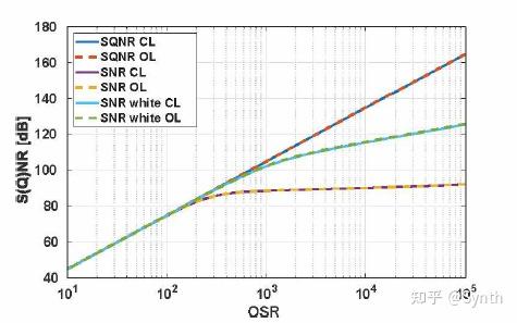毕设论文笔记（4）——From Open-Loop to Closed-Loop Single-VCO-Based Sensor-to-Digital Converter ...