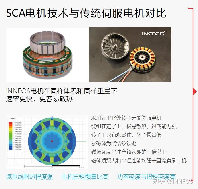 INNFOS SCA是什么？项目研发背景及产品优势 - 知乎