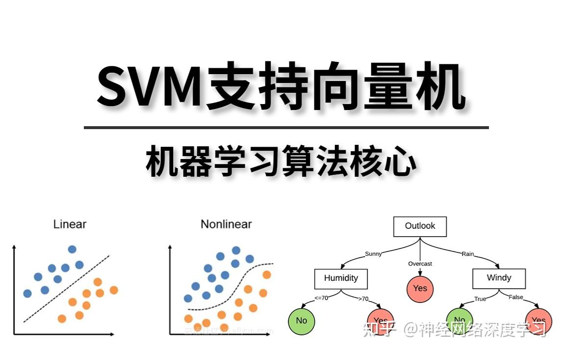 支持向量机svm分类模型（二分类和多分类） Matlab代码实现 知乎 4583