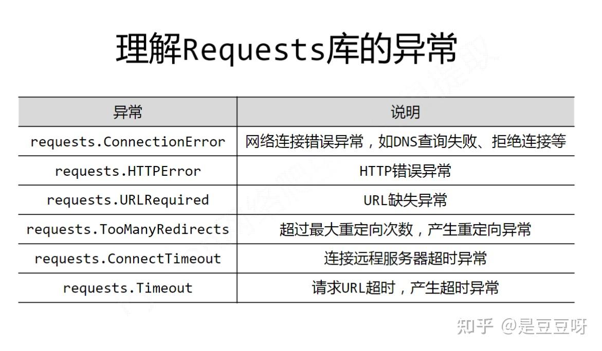 北理慕课网络爬虫 - 知乎