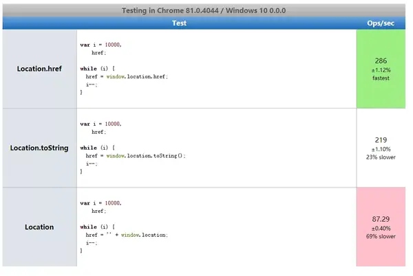 前端必备基础知识：window.location 详解 - 知乎