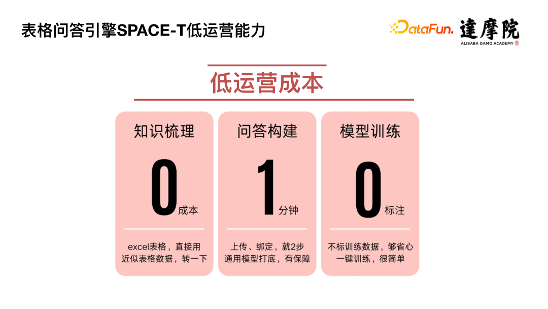 大规模表格预训练模型 SPACE-T - 知乎