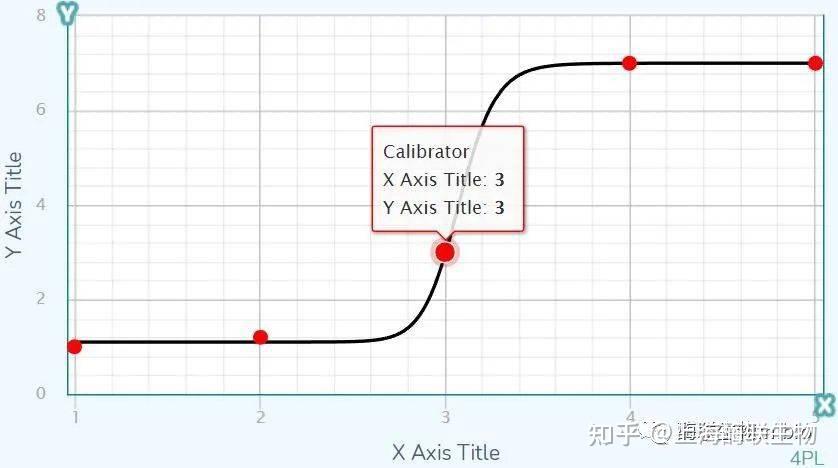 酶联生物-四步搞定elisa标曲制作与数据计算 - 知乎