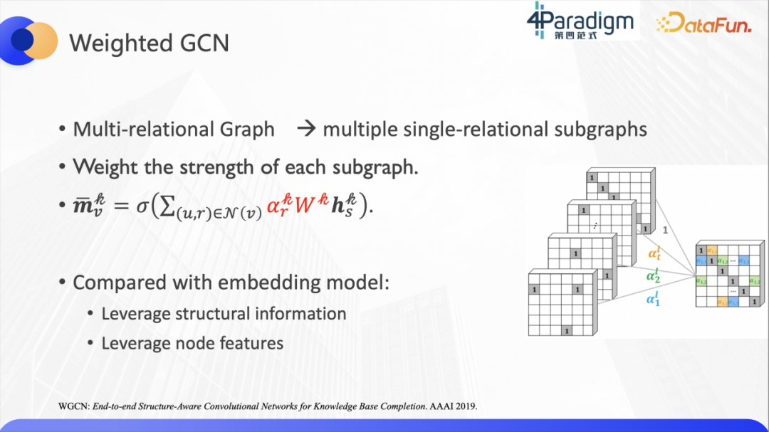 基于知识图谱的图神经网络推理 - 知乎