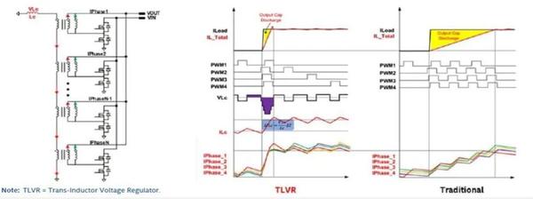 学技术 | 浅谈电源TLVR在Intel VR14 Server的应用 - 知乎