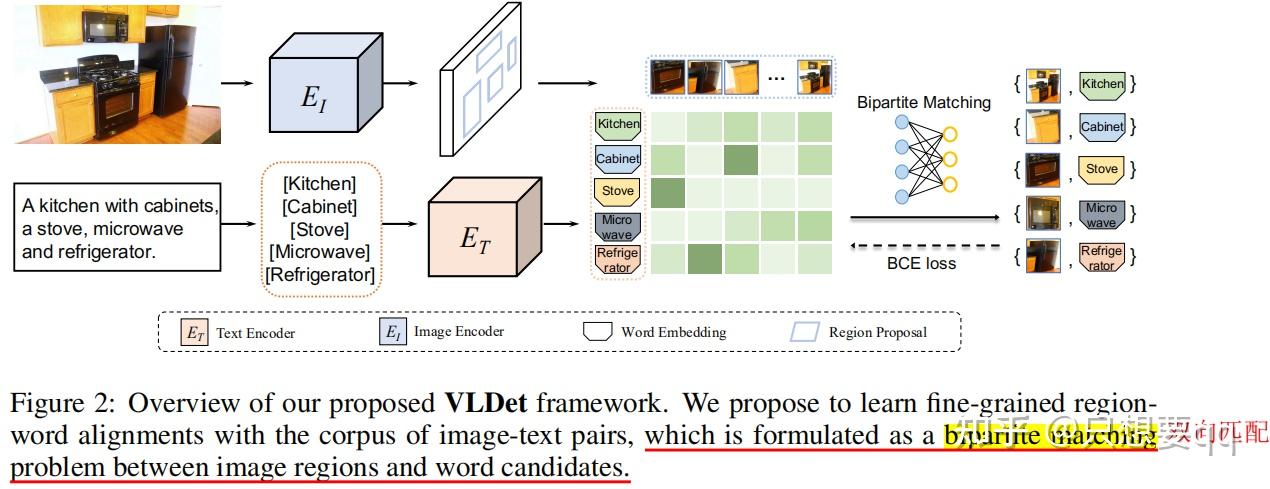 面向开放词汇的目标检测Open-Vocabulary Object Detection（OVD）的介绍 - 知乎