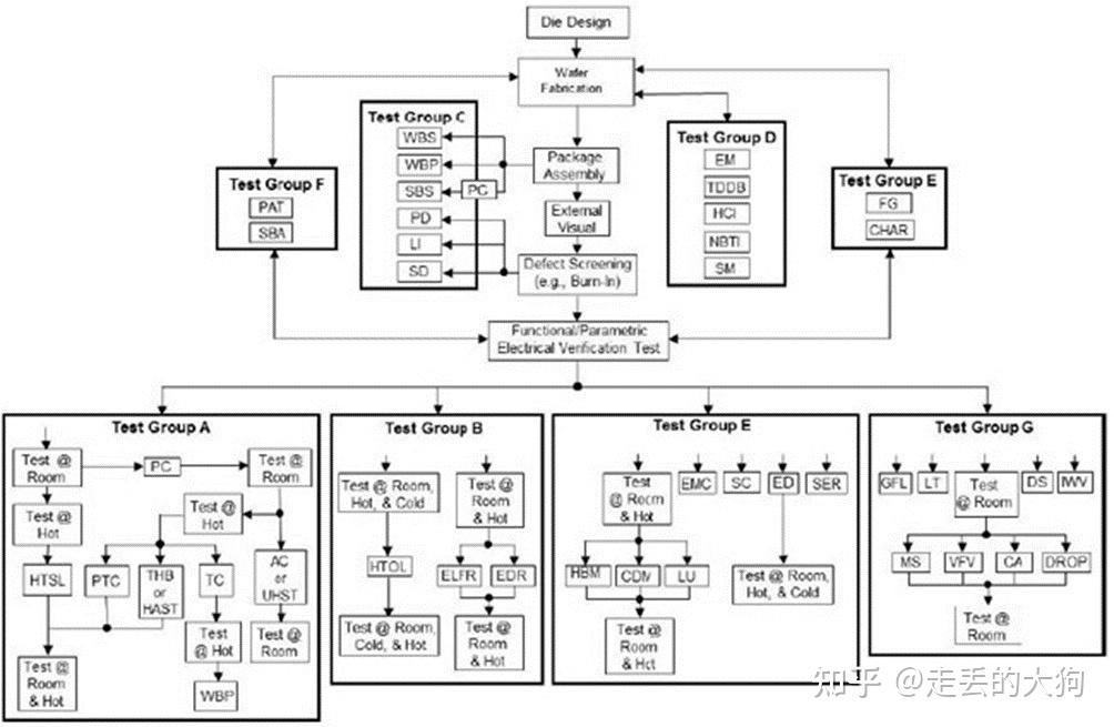 汽车电子三大证：ACE Q（一） - 知乎