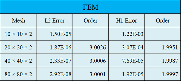2D三角网格二次元FEM程序(MATLAB) - 知乎