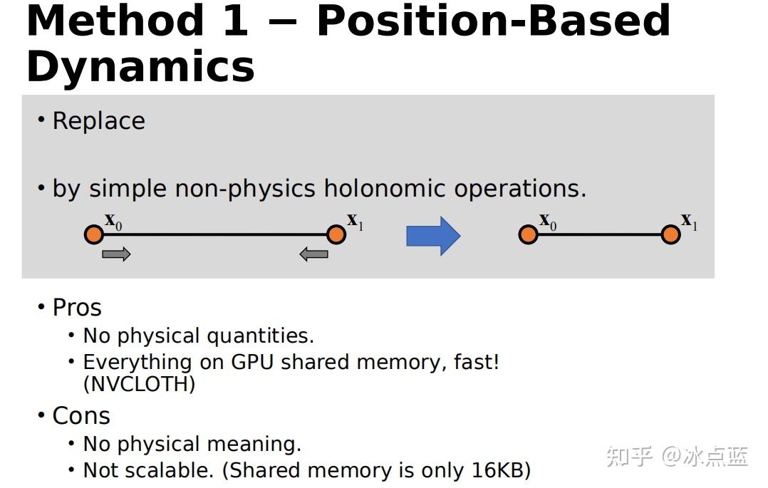 计算机图形学前沿(2021) Real-Time Cloth Simulation on GPUs - 知乎