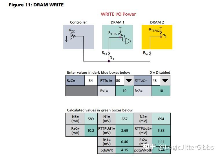 Ddr 学习时间 Part A 2：学习 Micron Ddr4 Tn 40 07： Ddr4 功耗估算 2 完 知乎