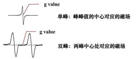 【EPR】详解EPR图谱的介绍和4种图谱的分析 - 知乎