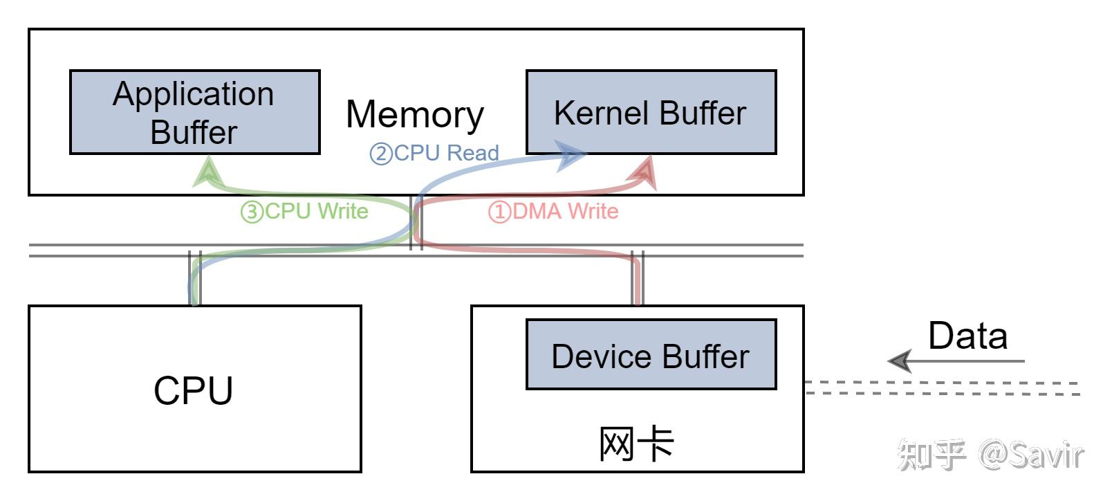 16. RDMA之DDP(Direct Data Placement) - 知乎