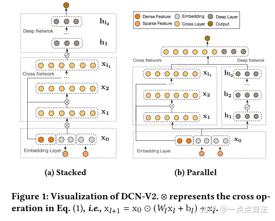 dcn（deep cross network）三部曲 - 知乎