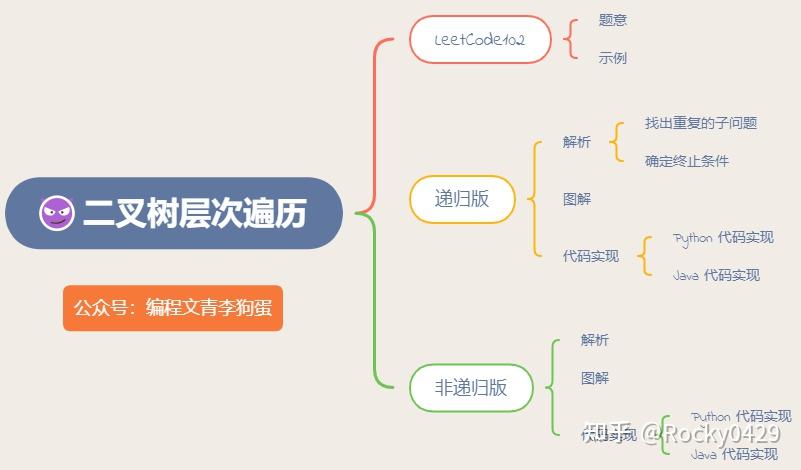 图解！玩转二叉树层次遍历（递归非递归） 知乎 