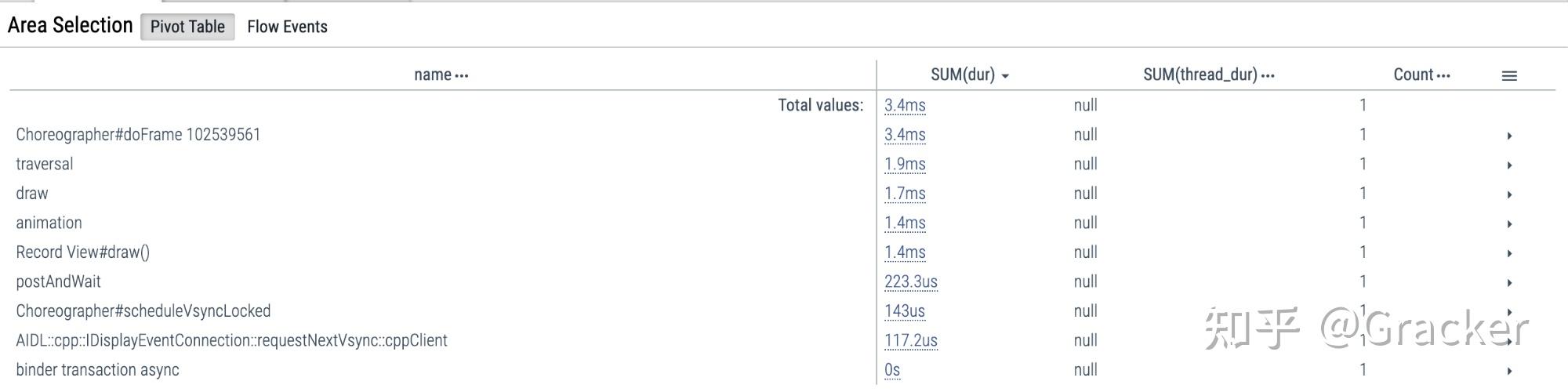 Android Perfetto 系列 3：熟悉 Perfetto View - 知乎