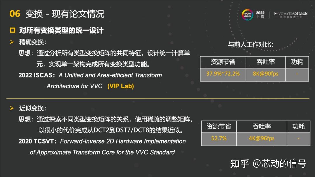 新一代视频编码标准VVC的详细解读，值得学习和收藏 - 知乎